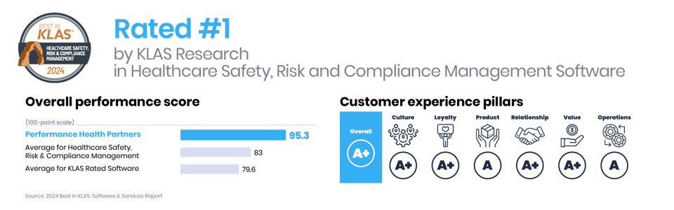 Performance Health Partners Named No. 1 Healthcare Safety 2024