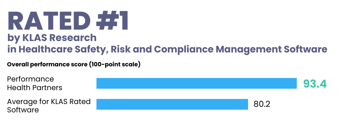 Performance Health Partners Named No. 1 Healthcare Safety