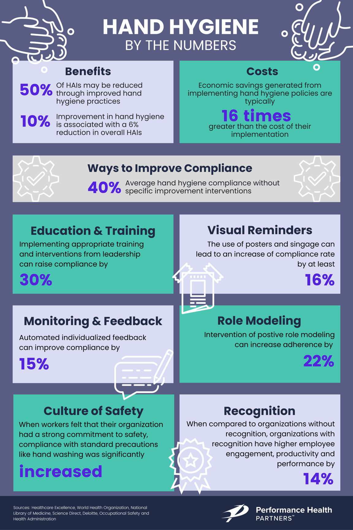 7 Ways to Improve Hand Hygiene Compliance
