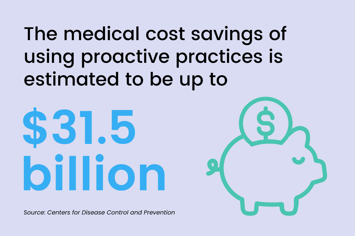 Healthcare Risk Management: Proactive Prevention vs. Reactive Solutions