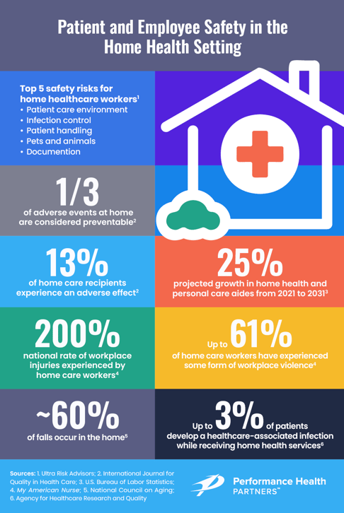 Why Incident Reporting is Important in the Home Health Setting