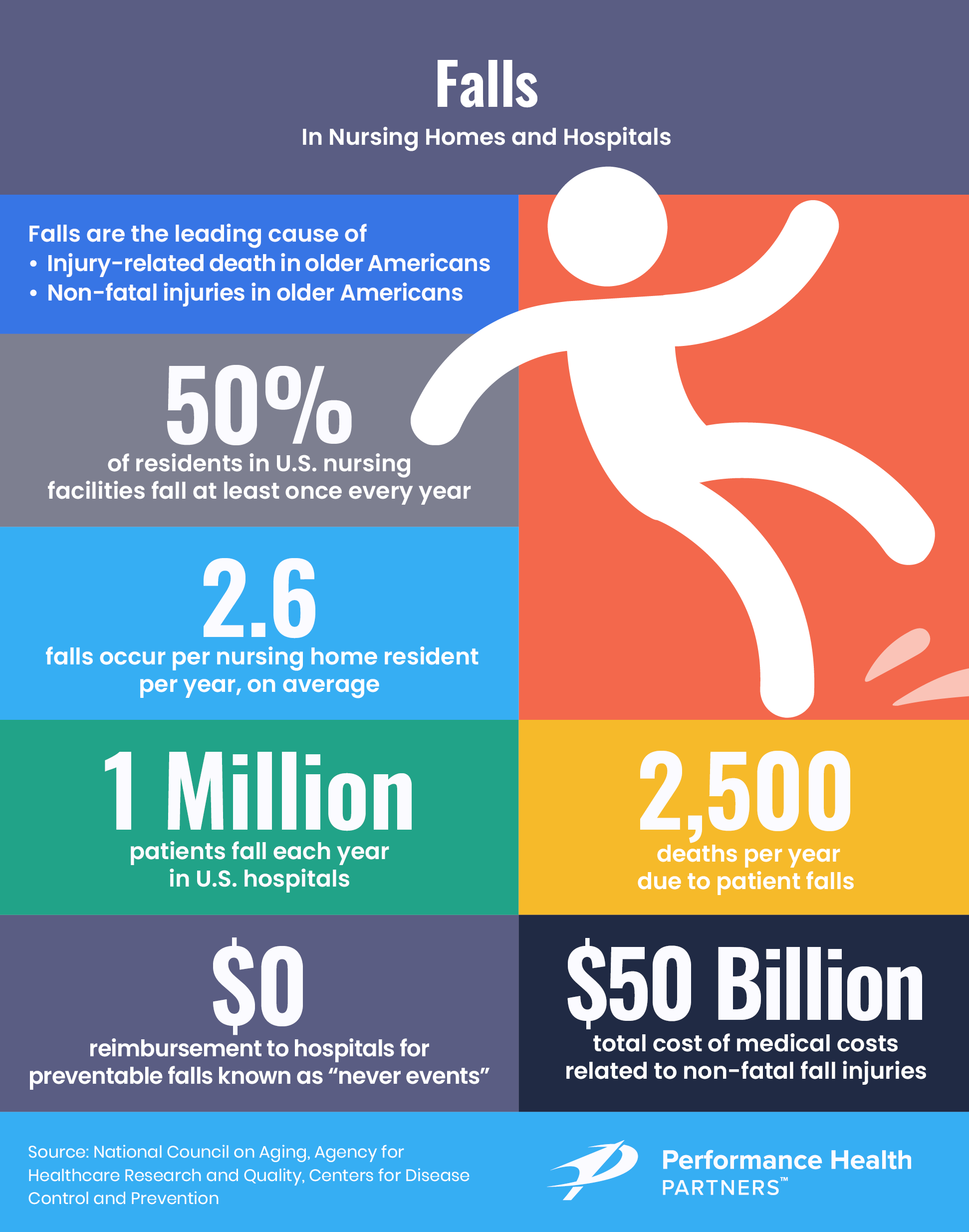 5 Fall Prevention Hospital Strategies That Work