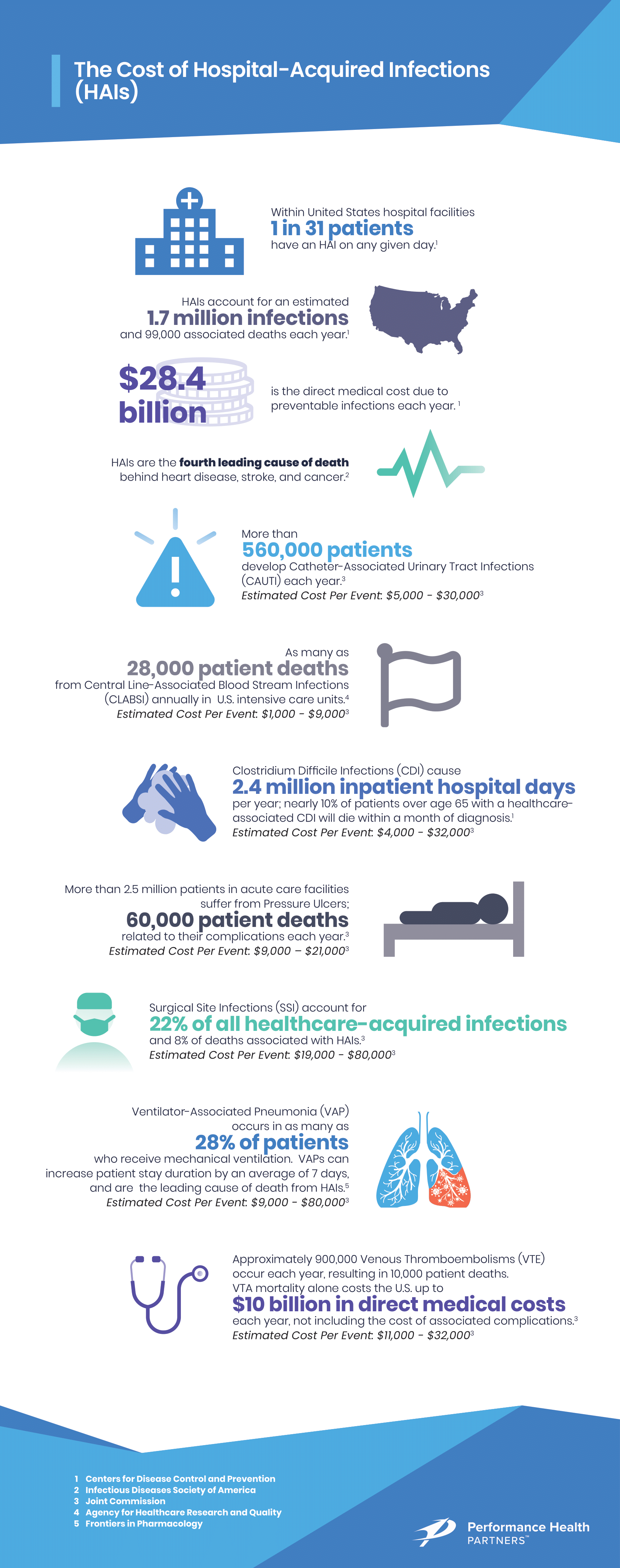 Measuring the Impact of Patient Safety Events