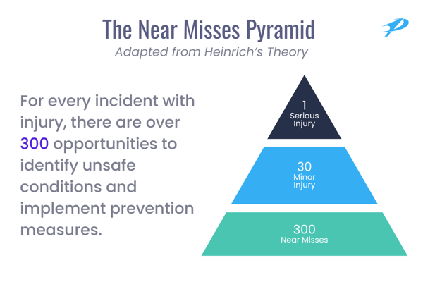 How to Encourage Near Miss Reporting