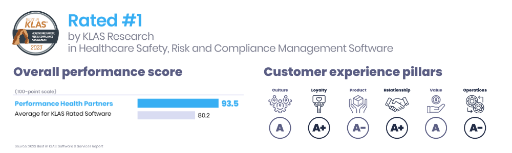 Best in KLAS 2023 | Performance Health Partners