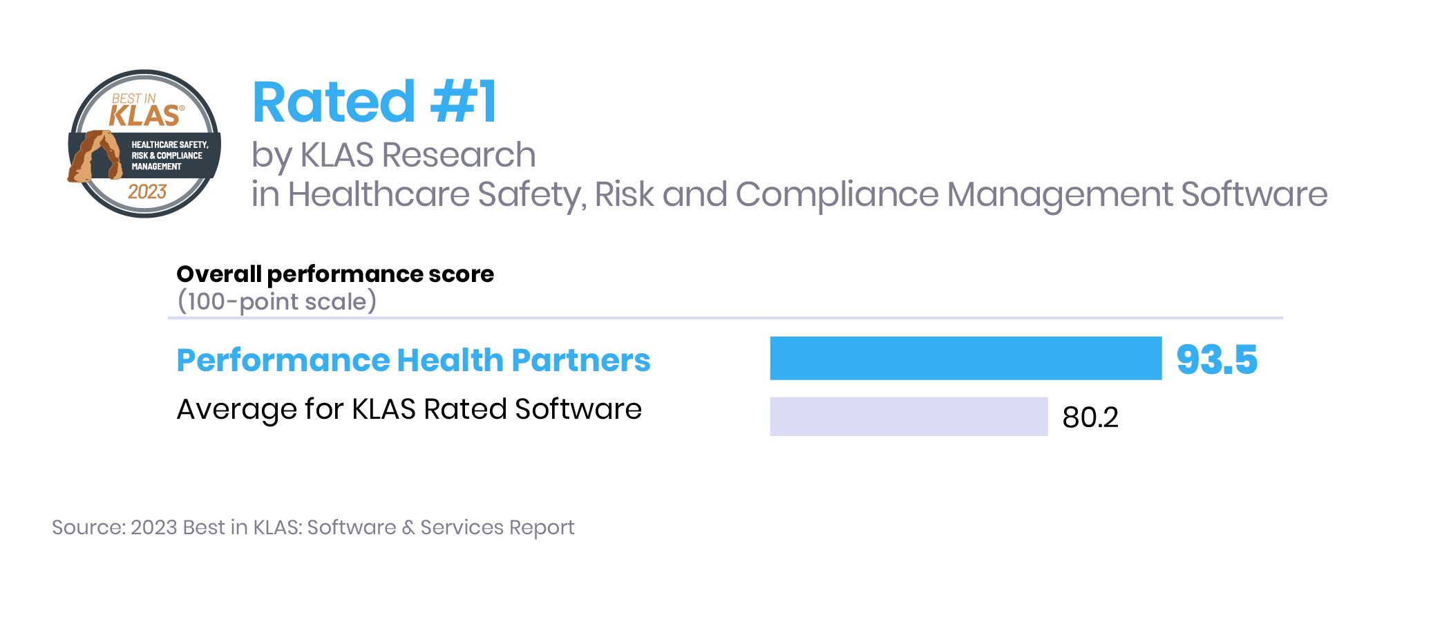 Best in KLAS: What Is It? And Why Does a High Score Matter?