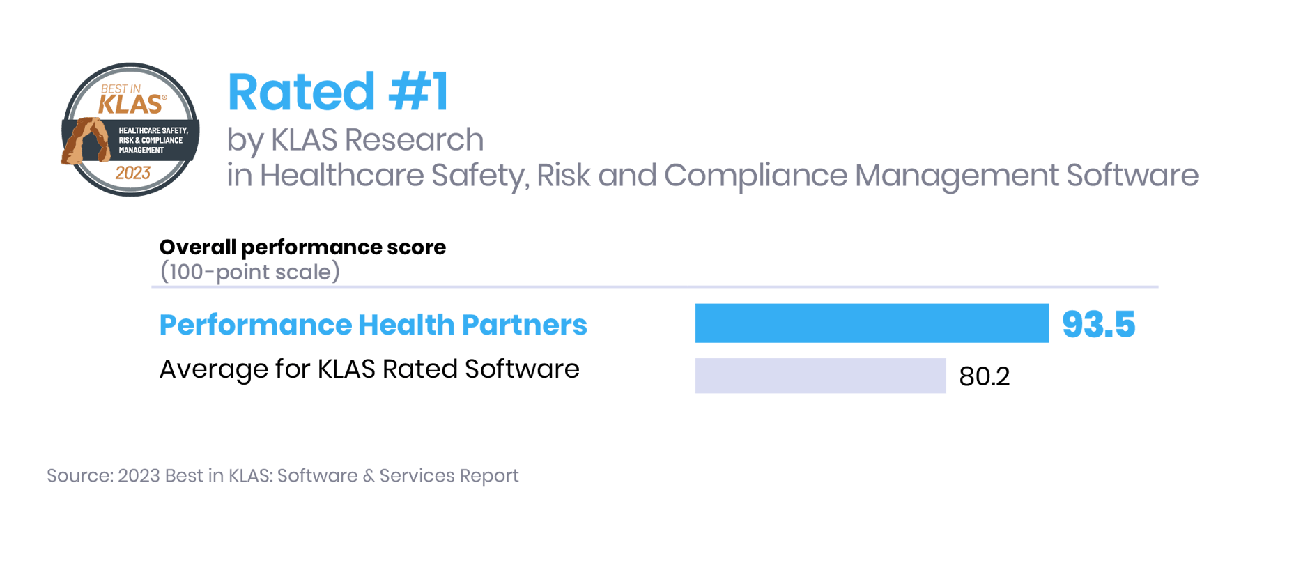 Best in KLAS: What Is It? And Why Does a High Score Matter?