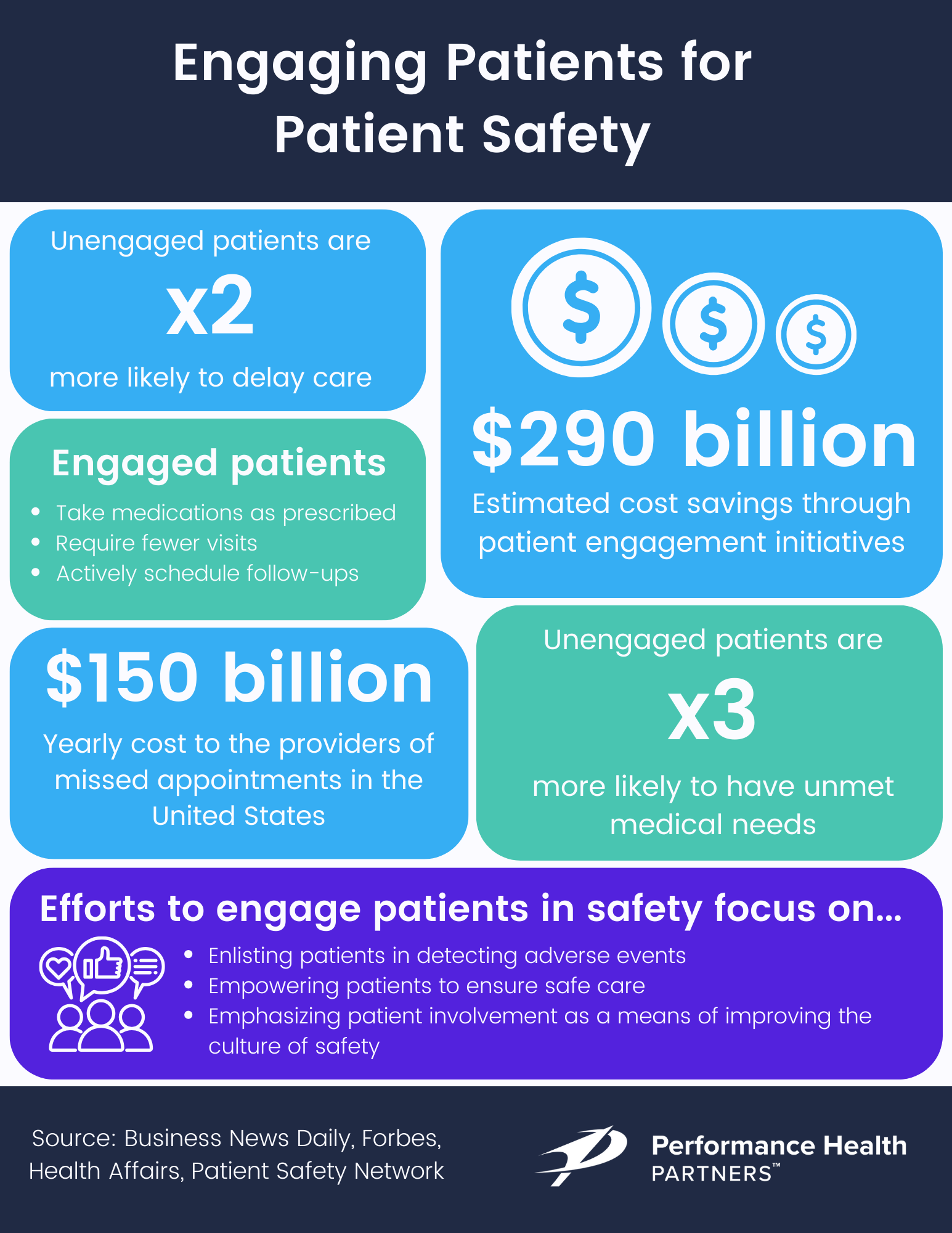 Patient Engagement: A Guide to Driving Better Outcomes