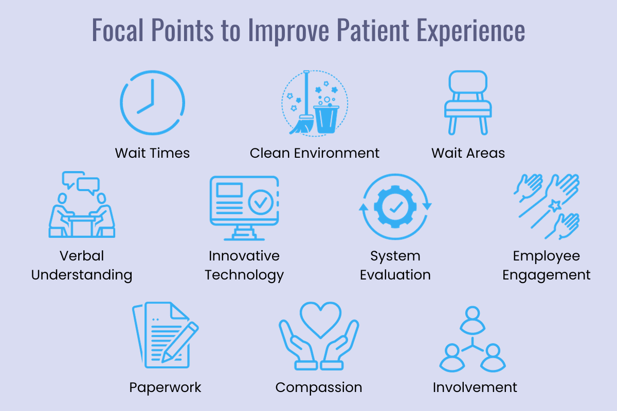Improve Patient Experience - Strategies | Performance Health