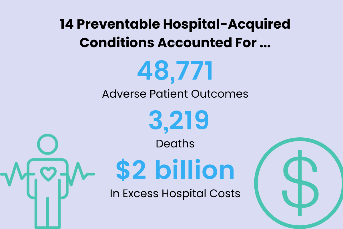 4 Steps to Purposeful Patient Rounding