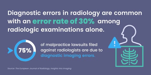 Healthcare Incident Reporting Software for Patient Safety in Radiology