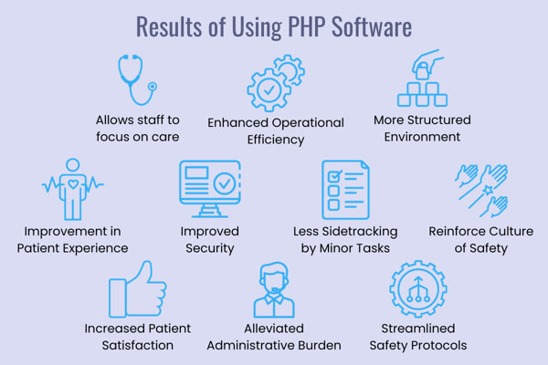 Enhancing Environment of Care with Rounding Software [Case Study]