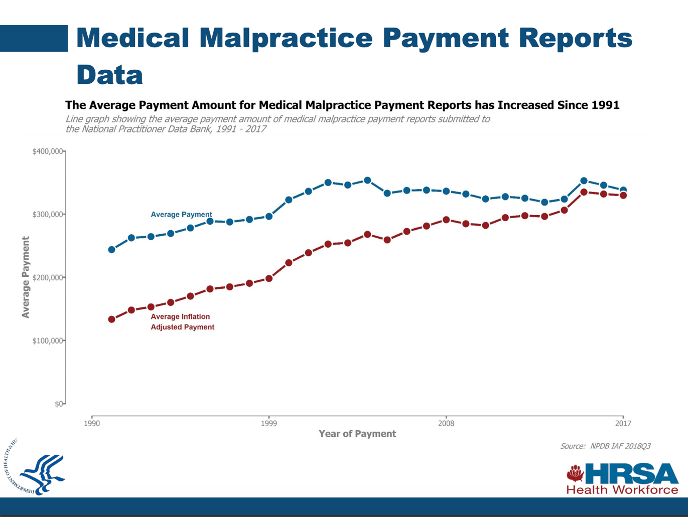 Enterprise Risk Management in Healthcare: A Collaborative Approach
