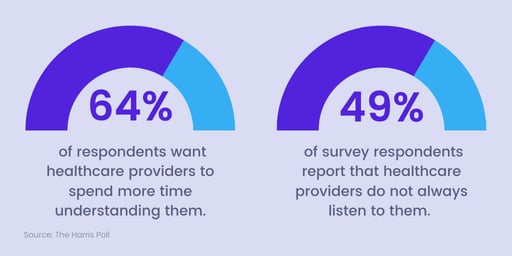 5 Strategies for Better Communication in Healthcare
