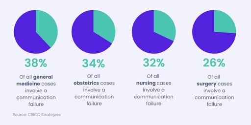 5 Strategies for Better Communication in Healthcare