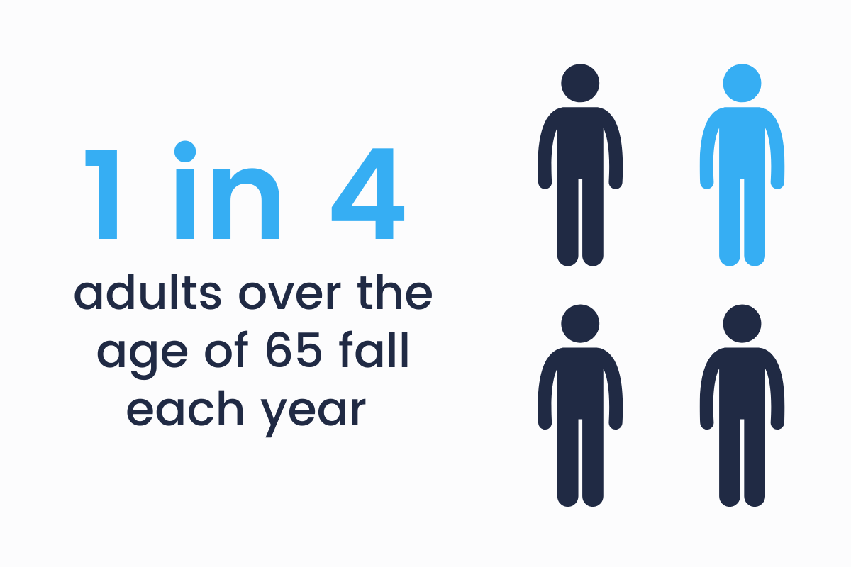 Fall Prevention for Elderly Living Communities