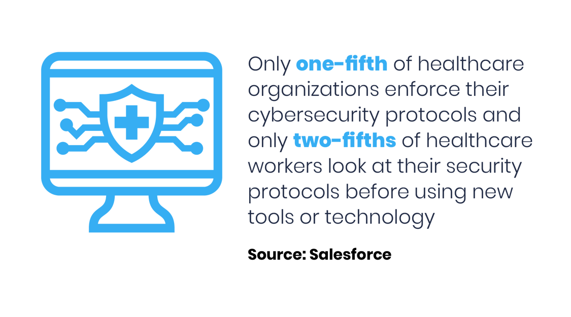 Healthcare Cybersecurity: Taking a Proactive Approach