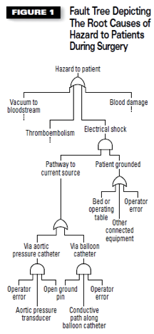 Root Cause Analysis in Healthcare - Effective | PHP