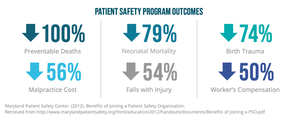The Impact of Patient Safety and Quality of Care Programs