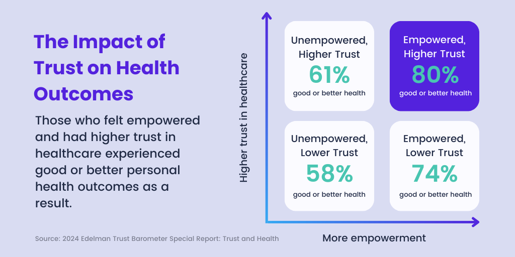 Building Patient Trust: 7 Key Strategies