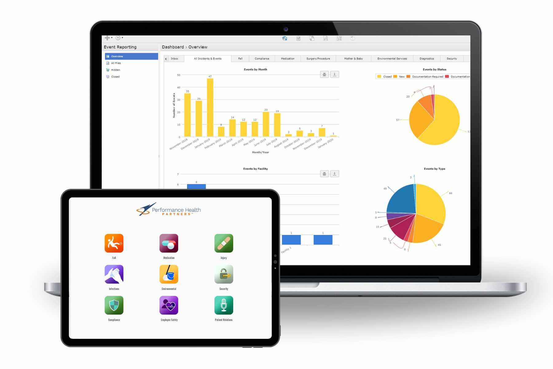 Incident Reporting Software Healthcare | Performance Health Partners