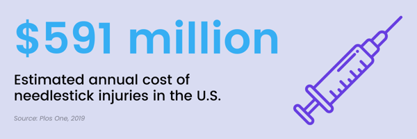 Sharp Solutions: 5 Strategies for Preventing Needlestick Injuries