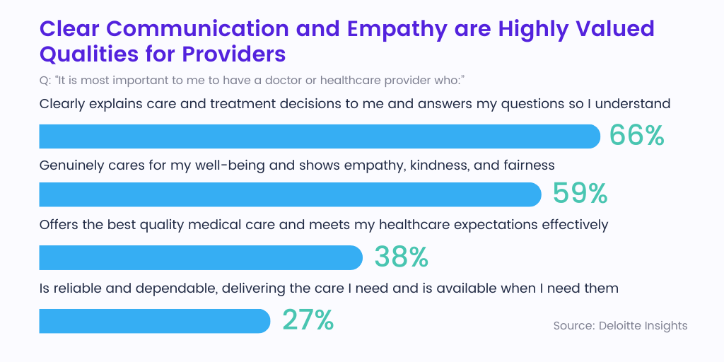 5 Strategies for Better Communication in Healthcare