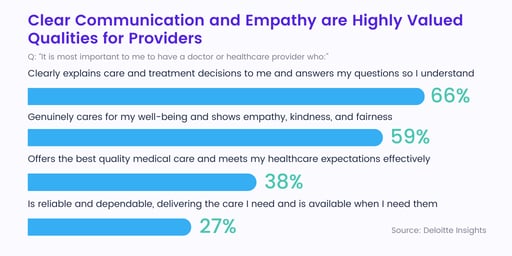 5 Strategies for Better Communication in Healthcare