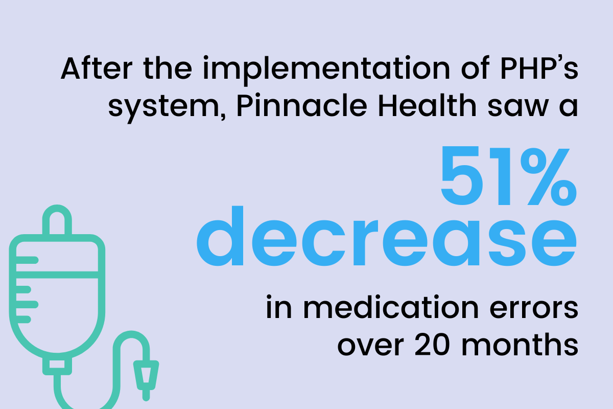 Optimizing Patient Safety & Process Improvement in Healthcare