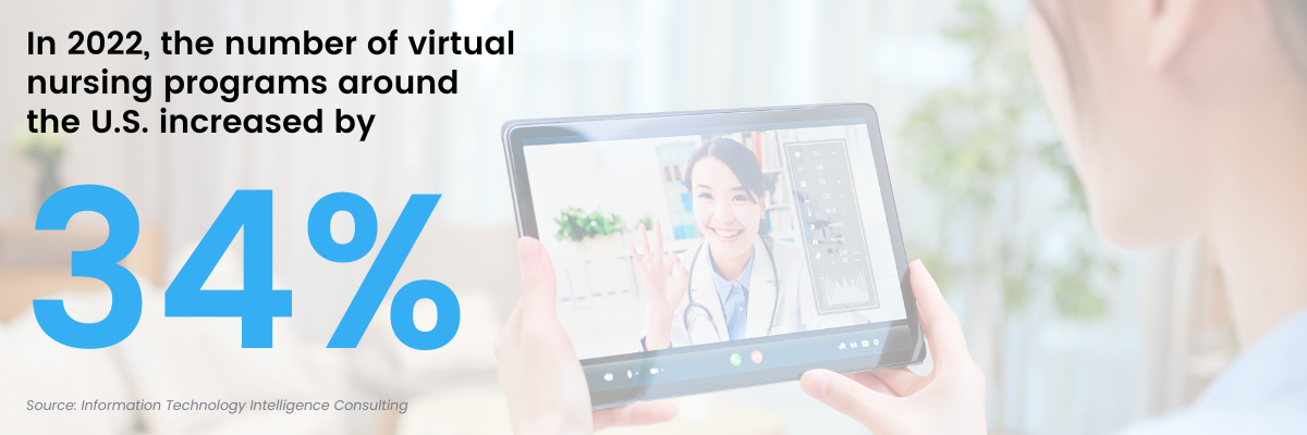 Rounding Software: Shaping the Future of Virtual Nursing